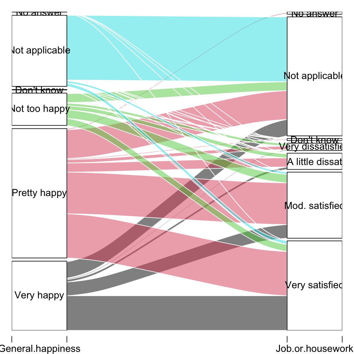 Chapter 5 Visualizing Multivariate Data | Statistical Methods for Data ...