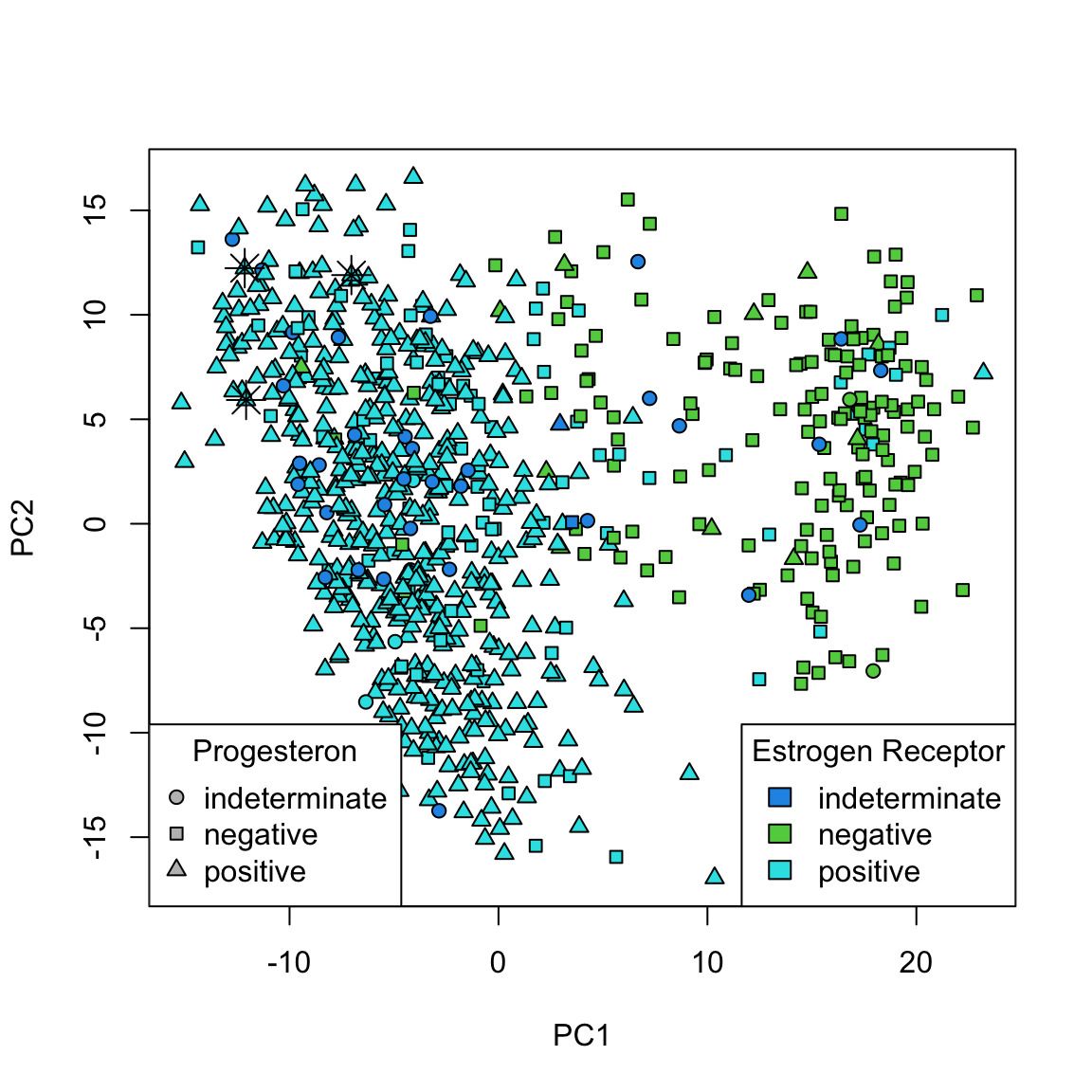 Chapter 5 Visualizing Multivariate Data Statistical Methods For Data Science