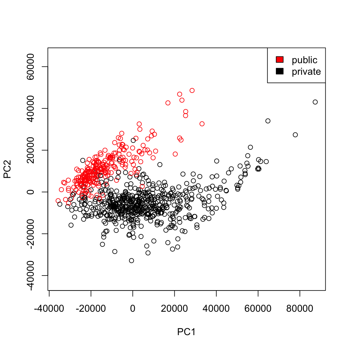 Chapter 5 Visualizing Multivariate Data Statistical Methods For Data Science